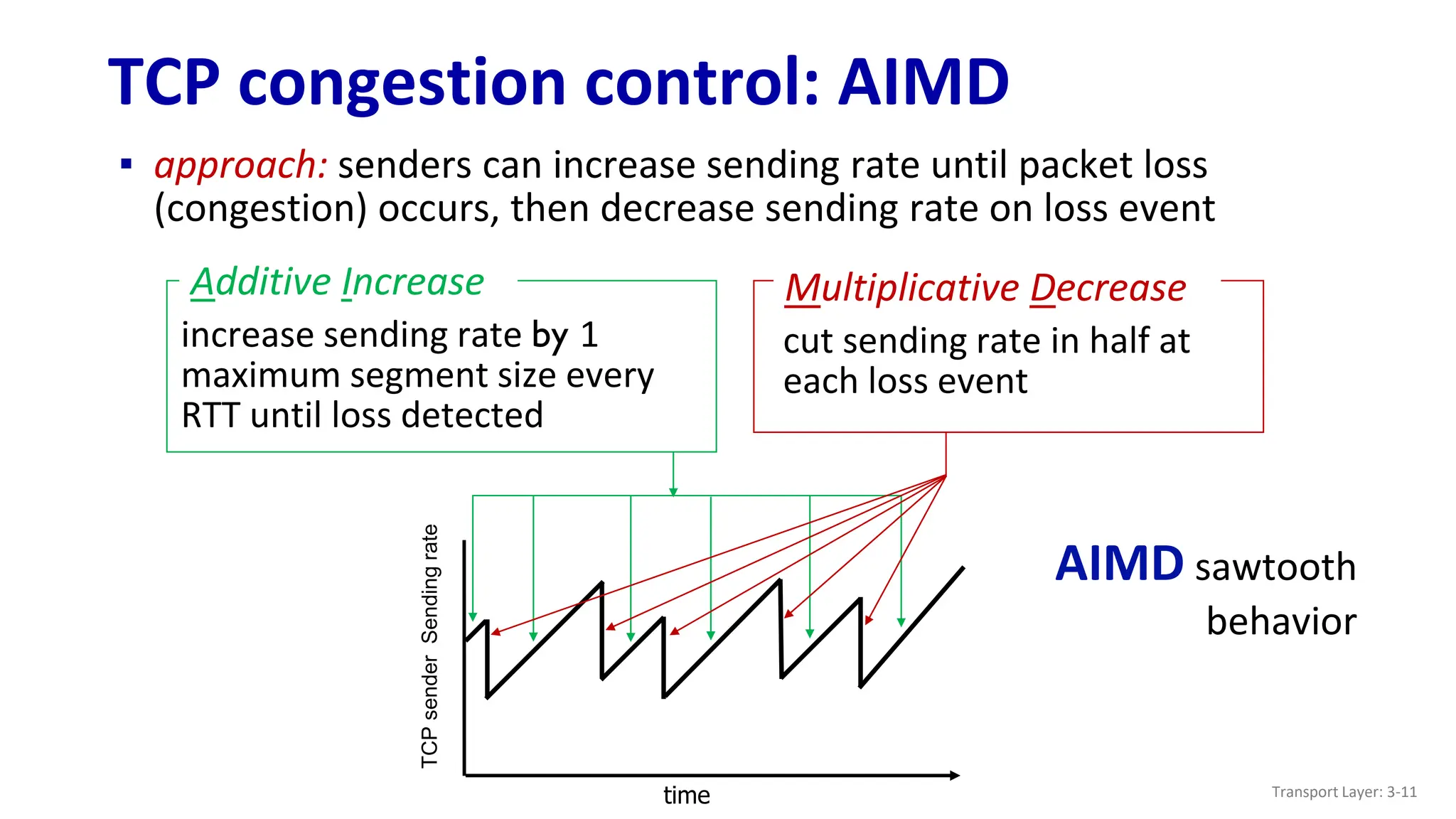Congestion control in TCP.pptx