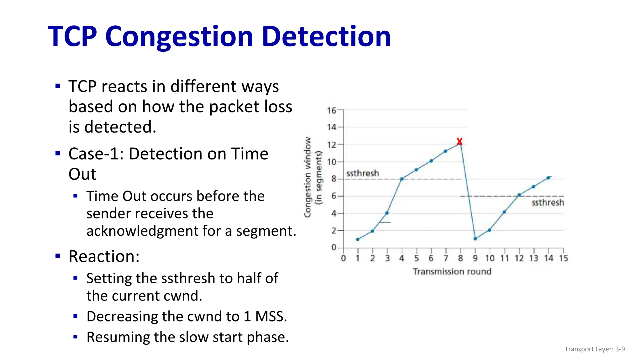Congestion control in TCP.pptx