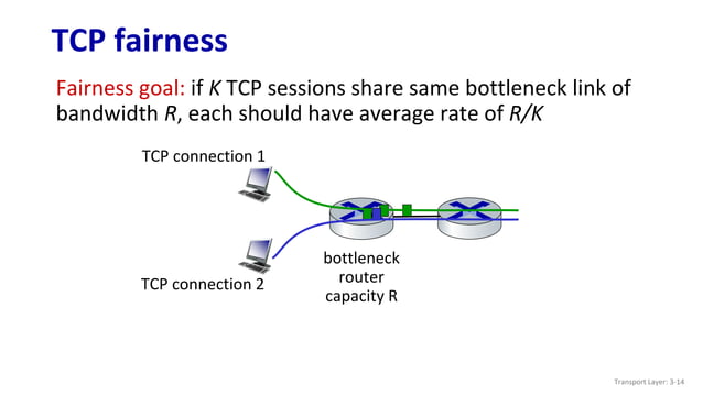 Congestion control in TCP.pptx