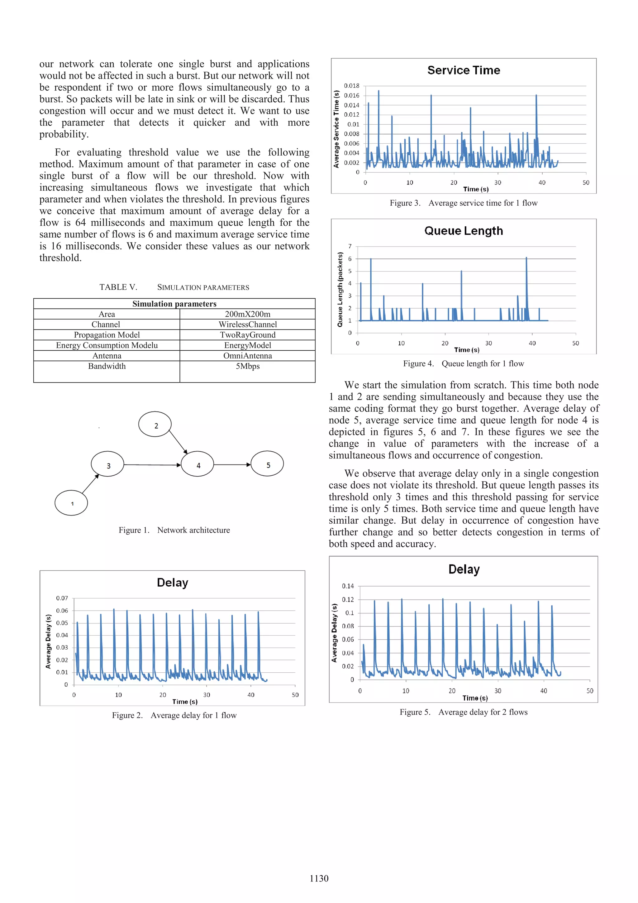 Congestion detection for video traffic | PDF