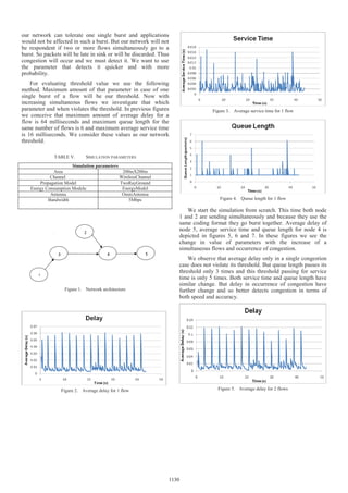 Congestion detection for video traffic | PDF