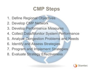 Congestion management process presentation updated | PPT