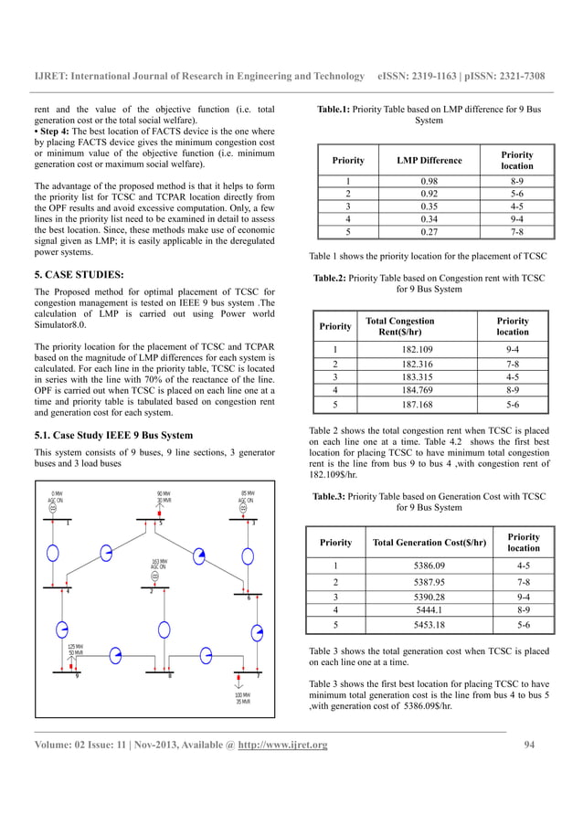 Congestion Management Using Facts Devices In Pdf Computer Networking Computing