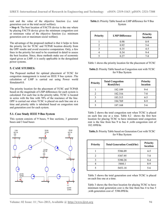Congestion Management Using Facts Devices In Deregulated Power System Pdf