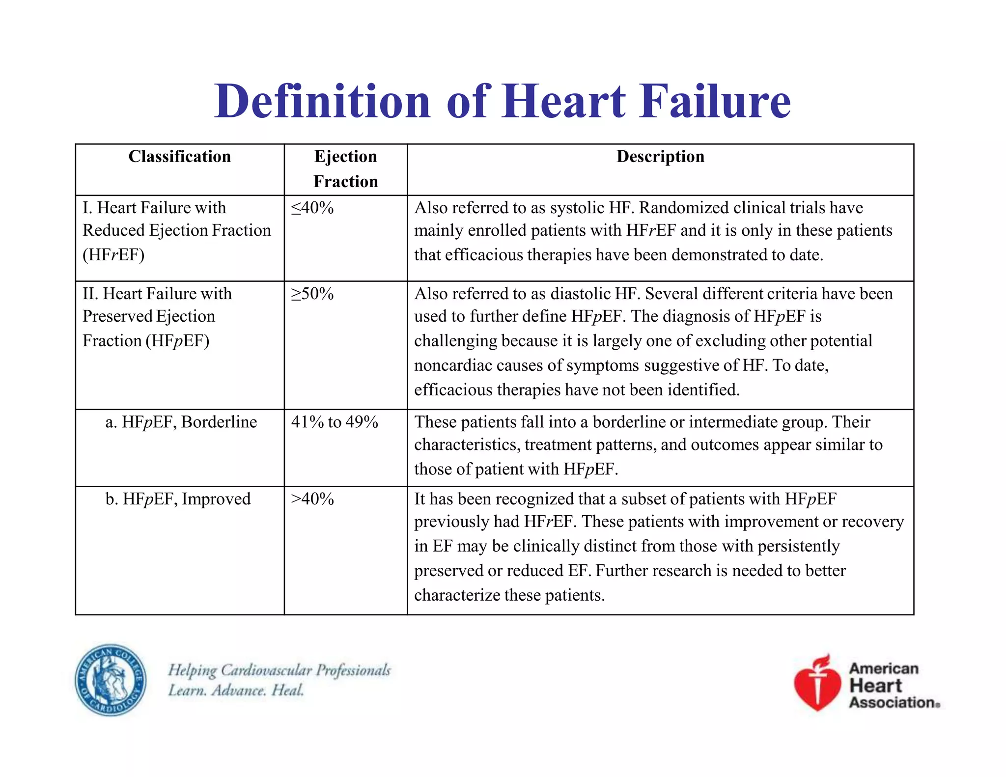 Congestive-Heart-Failure-Medication09.29.2014.ppt-Compatibility-Mode ...