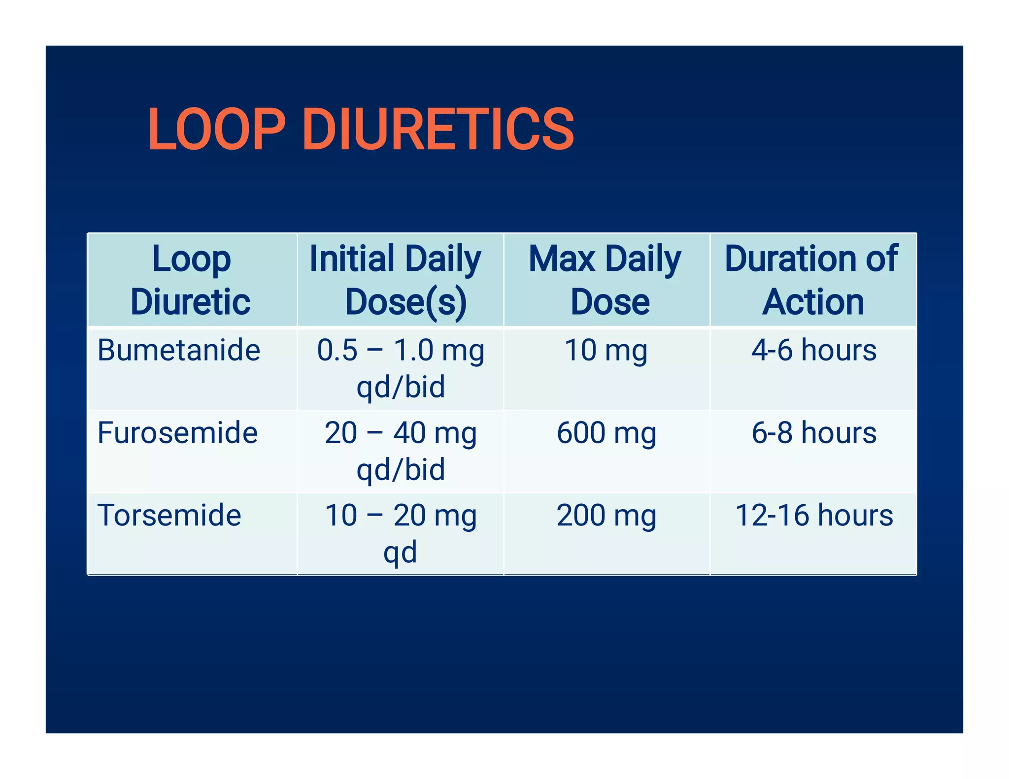 Congestive-Heart-Failure-Medication PHARMACOTHERAPY-1.pdf