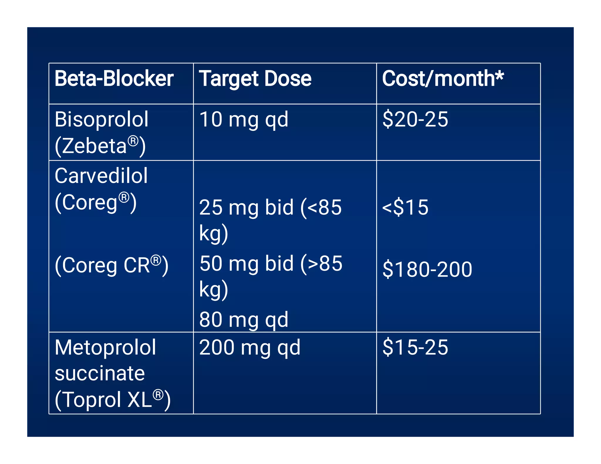 Congestive-Heart-Failure-Medication PHARMACOTHERAPY-1.pdf