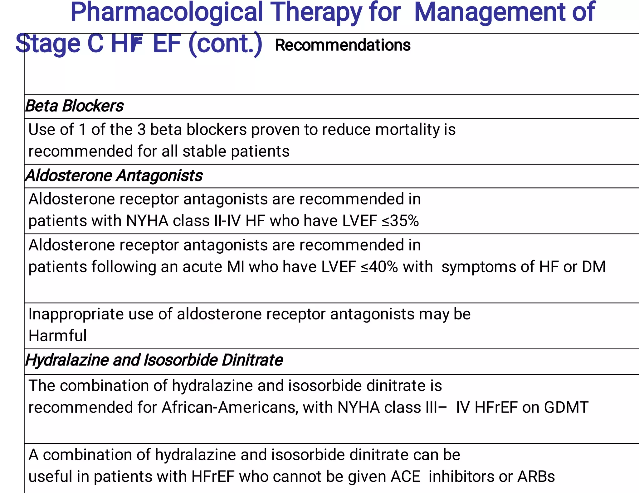 Congestive-Heart-Failure-Medication PHARMACOTHERAPY-1.pdf