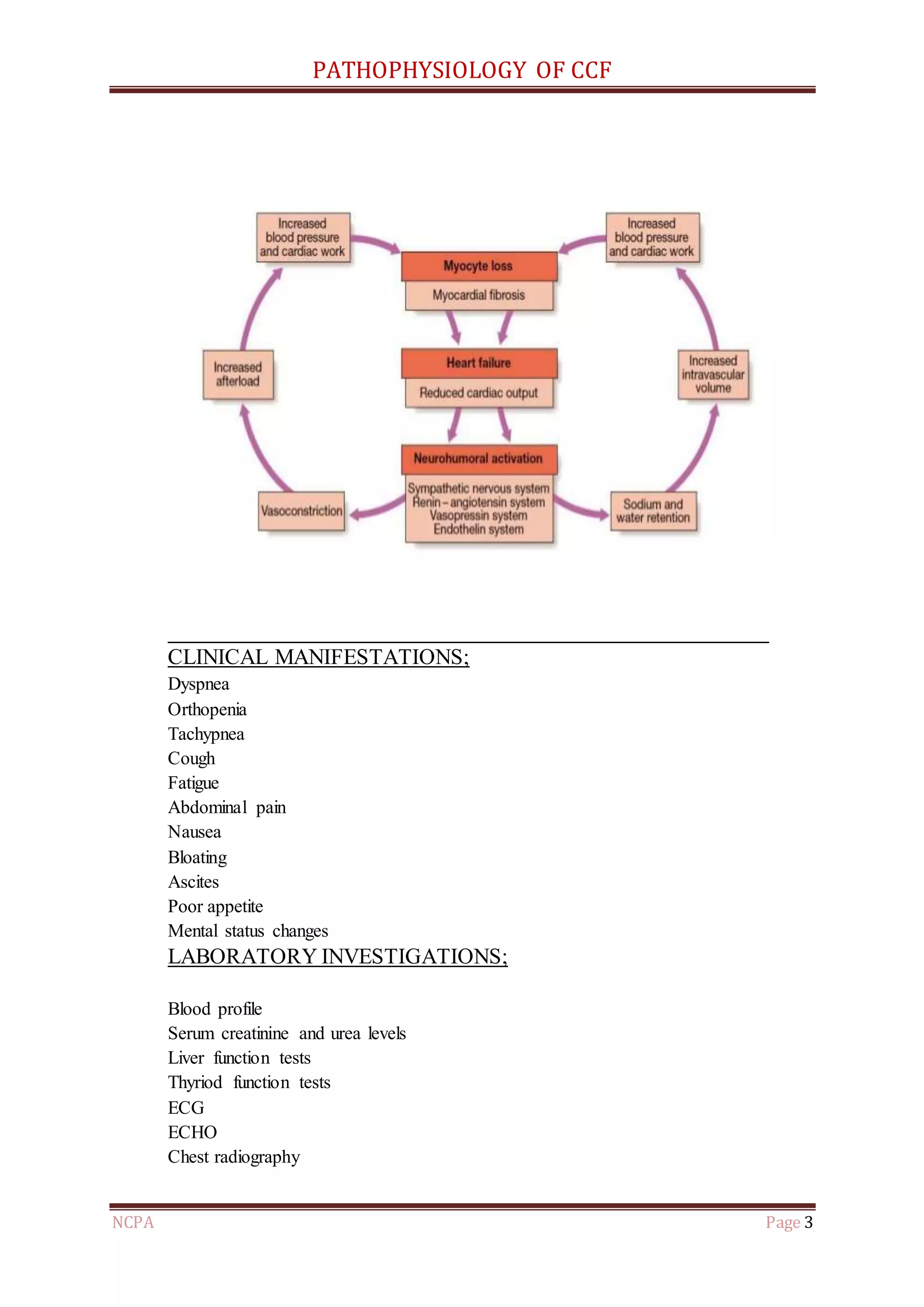 Congestive cardiac failure | DOCX