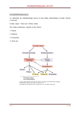 Congestive cardiac failure | DOCX