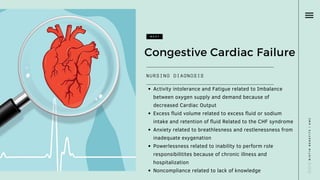 Congestive cardiac failure | PDF