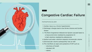 Congestive cardiac failure | PPT