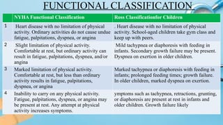 pediatric Congestive Cardiac Failure.pptx