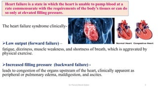 Congestive Cardiac Failure Dr. Prerana.pptx
