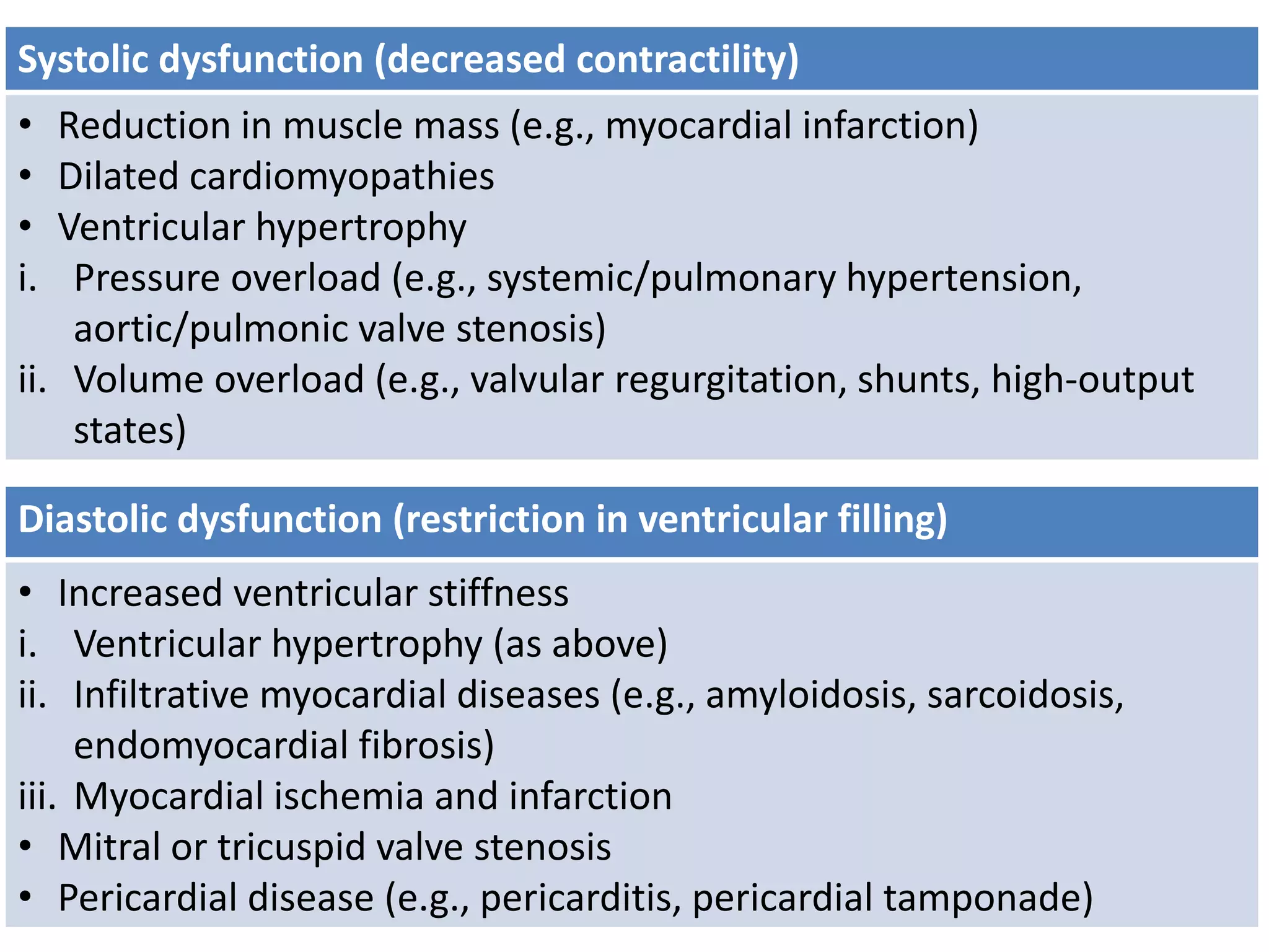 Congestive heart failure | PPTX