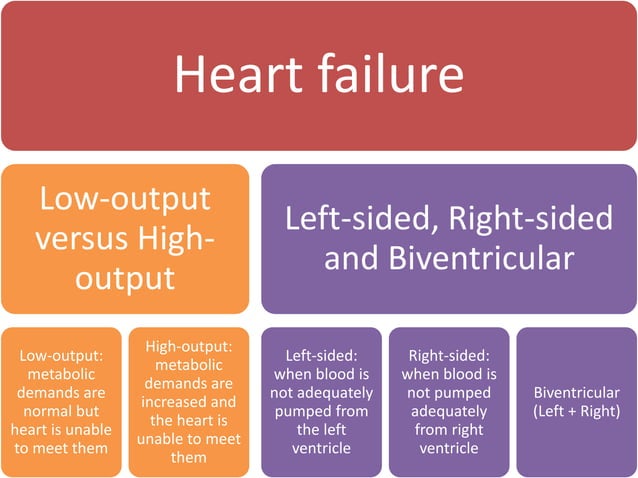Congestive heart failure | PPTX | Heart and Cardiovascular Diseases ...