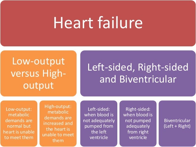 Congestive heart failure
