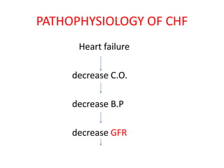 Congestive heart failure | PPTX