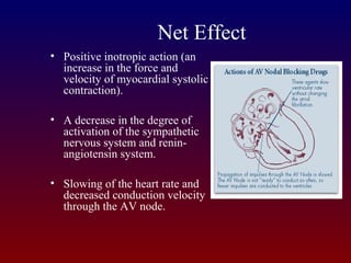 Congestive heartfailure | PPT