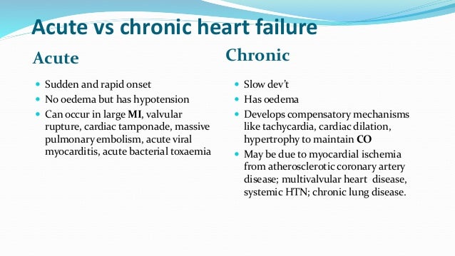 Congestive heart failure