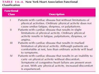 Congestive heart failure | PPT