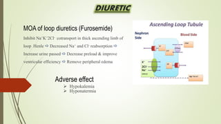Congestive Heart Failure | PPTX | Heart and Cardiovascular Diseases ...