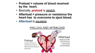 Congestive heart failure | PPTX