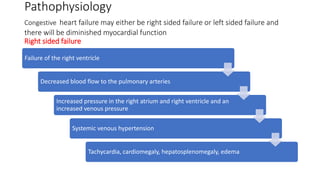 Congestive heart failure | PPTX