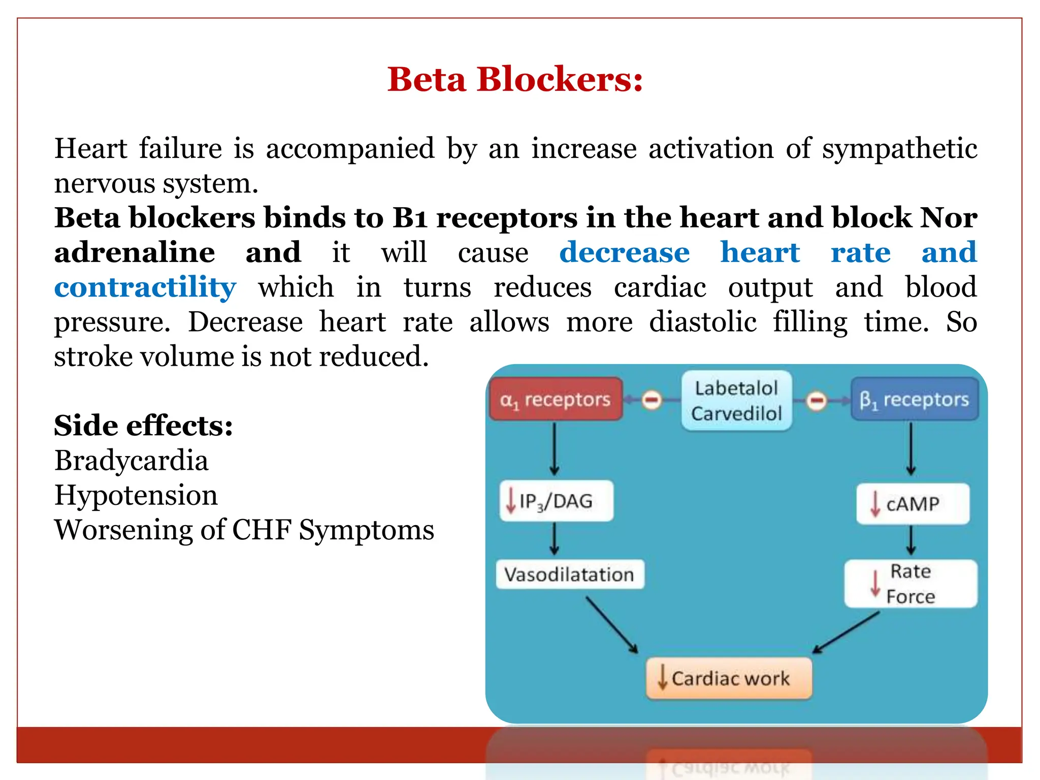CONGESTIVE HEART FAILURE.pptx