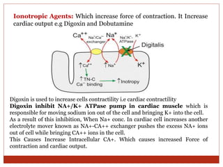 CONGESTIVE HEART FAILURE.pptx