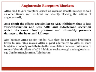 CONGESTIVE HEART FAILURE.pptx