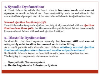 CONGESTIVE HEART FAILURE.pptx