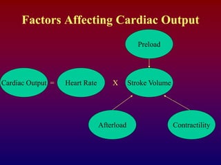 CongestiveHeartFailure.ppt