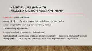 Congestive Heart Failure by Saket Srivastava.pptx