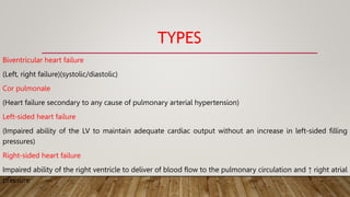 Congestive Heart Failure by Saket Srivastava.pptx