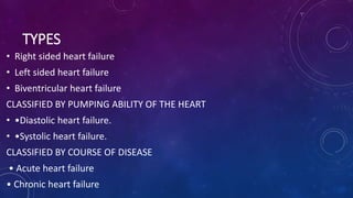 CONGESTIVE HEART FAILURE.pptx slides by laila | PPTX