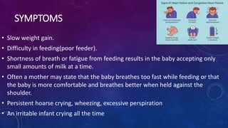 CONGESTIVE HEART FAILURE.pptx slides by laila | PPT