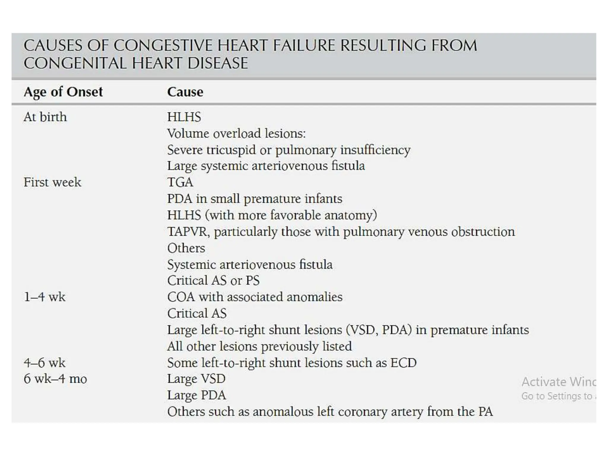 Approach to CONGESTIVE HEART FAILURE.pptx