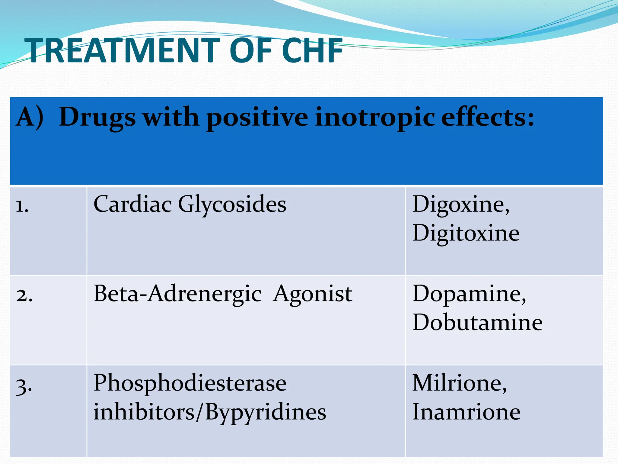 Congestive Heart Failure.pptx cardiac pharmacology | PPTX
