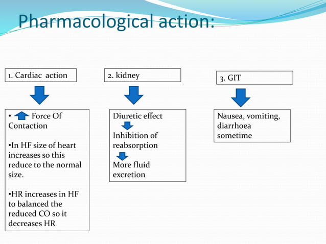 Congestive Heart Failure.pptx cardiac pharmacology | PPTX | Heart and ...