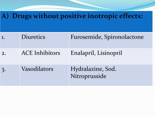 Congestive Heart Failure.pptx cardiac pharmacology | PPTX