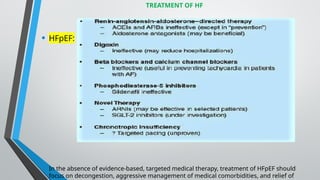 CONGESTIVE HEART FAILURE recent guidelines.pptx