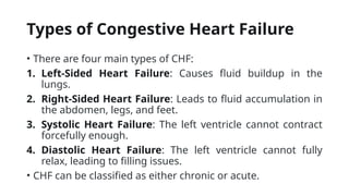 Congestive Heart Failure.pptxvbhhjhhuuuii | PPTX