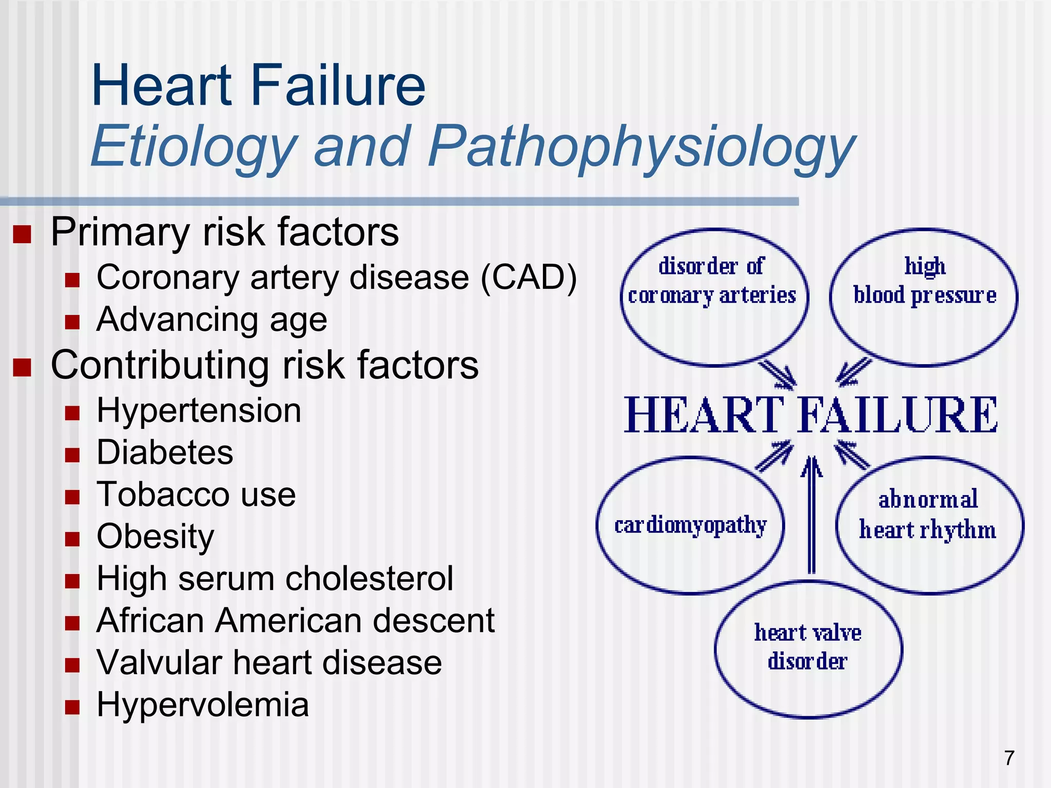 Congestive Heart Failure - LECTURE.pptx