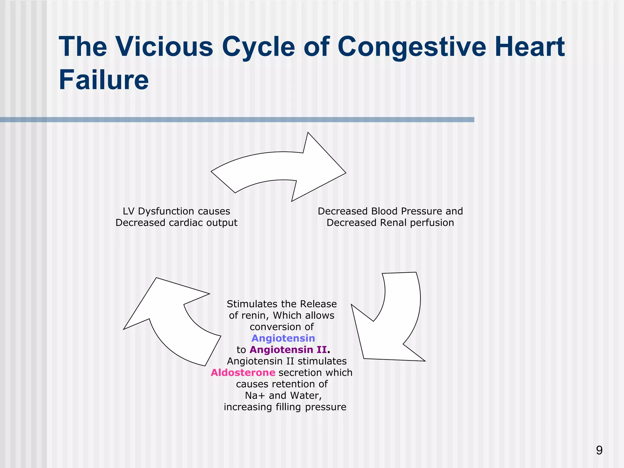 Congestive Heart Failure - LECTURE.pptx