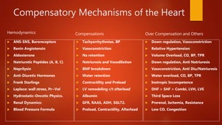 Congestive heart failure for Residents | PPTX
