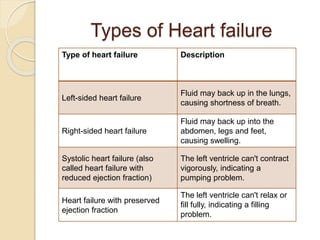 Congestive Heart failure(1).pptx
