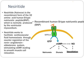 Congestive heart failure | PPTX | Heart and Cardiovascular Diseases ...