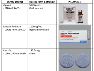 Congestive heart failure and.pptx