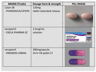 Congestive heart failure and.pptx
